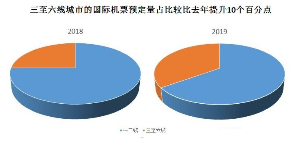 数据新闻的分类数据的三种类型什么是数据第10页大山谷图库 7692