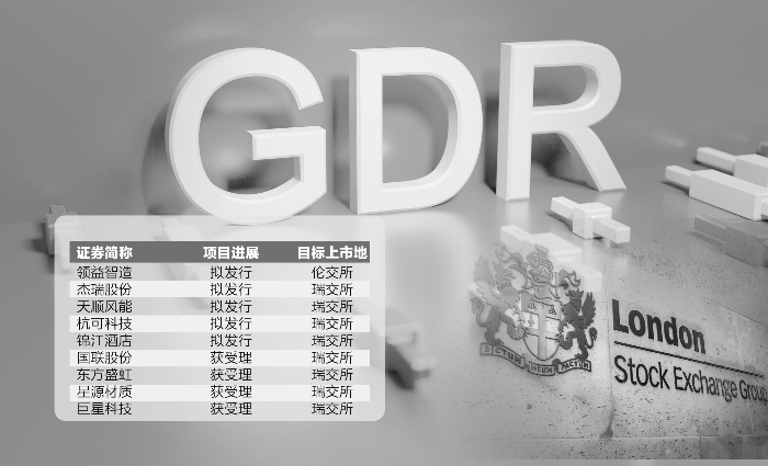 三季度9家公司拟发行GDR A股公司出海融资步伐加快
