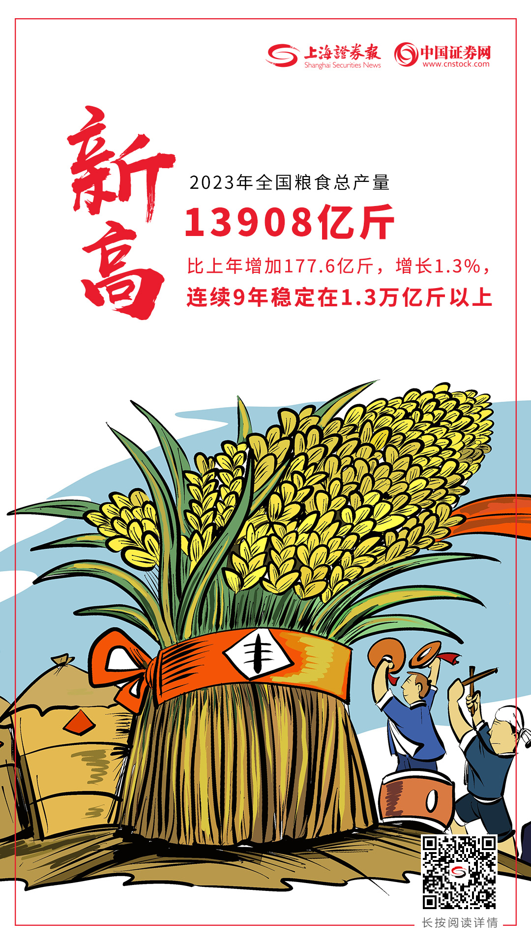 国家统计局：2023年全国粮食总产量69541万吨 同比增长1.3%